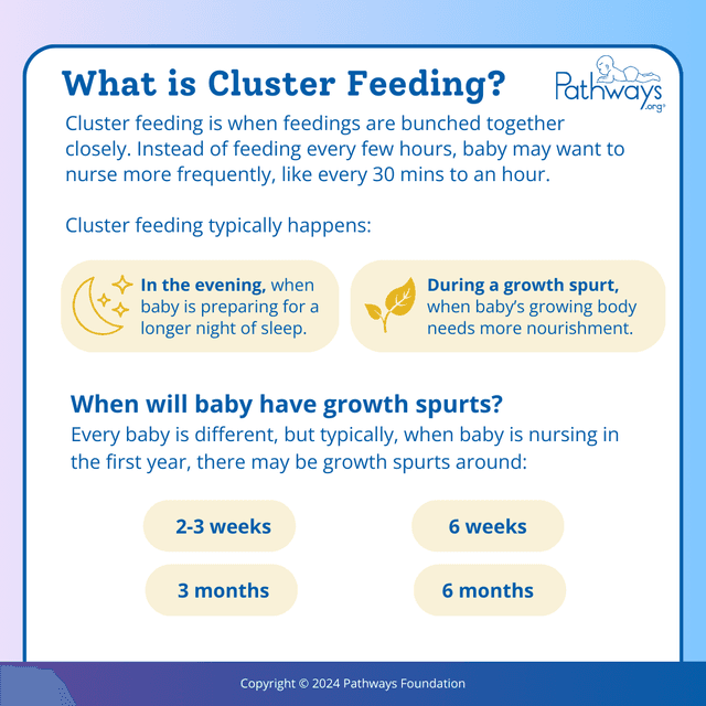 Pathways.org | What is Cluster Feeding: Reasons, Tips, and What to Expect