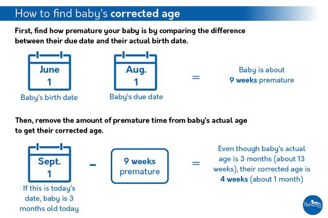 Pathways.org | Prematurity and “Corrected Age”: What Does it Mean?