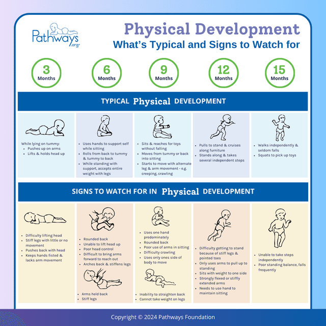 Pathways.org | When Will Baby Sit Up On Their Own?
