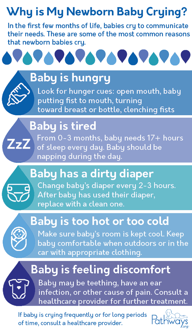 Pathways.org | Why is Baby Crying? Here Are the Top 5 Reasons