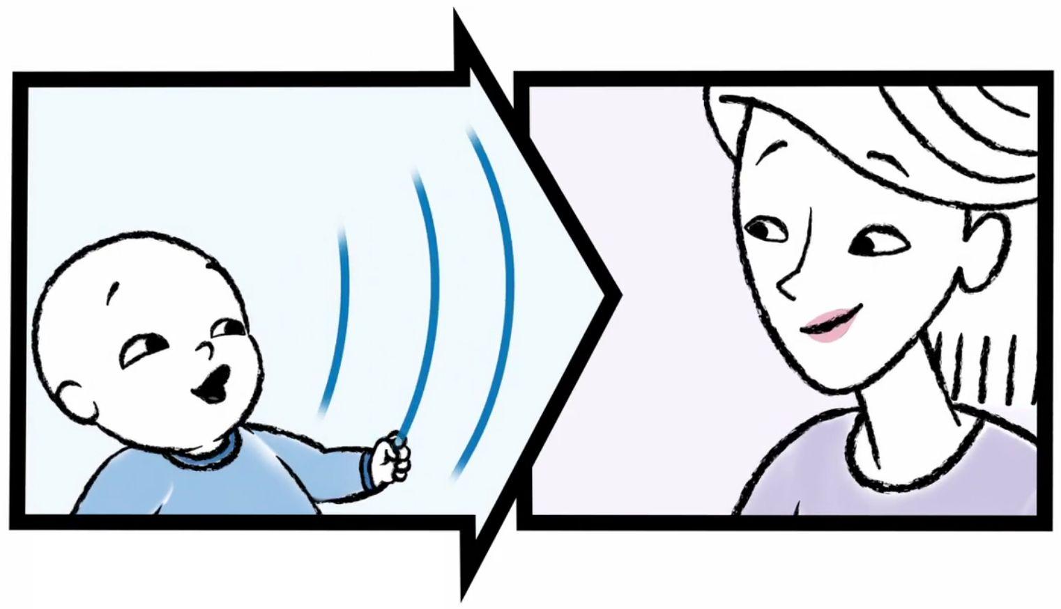 Pathways.org | What are the different parts of communication?
