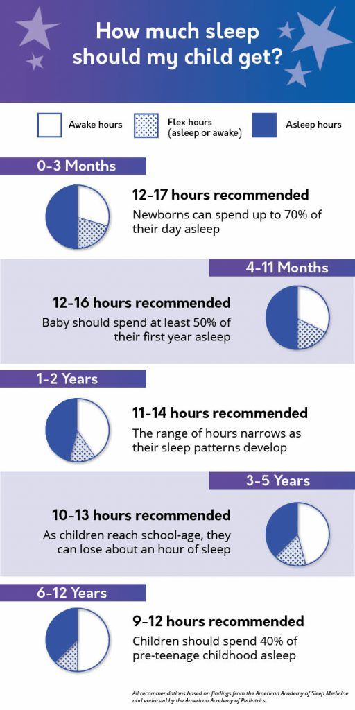 Pathways.org | Why is Sleep Important for Your Child’s Development?