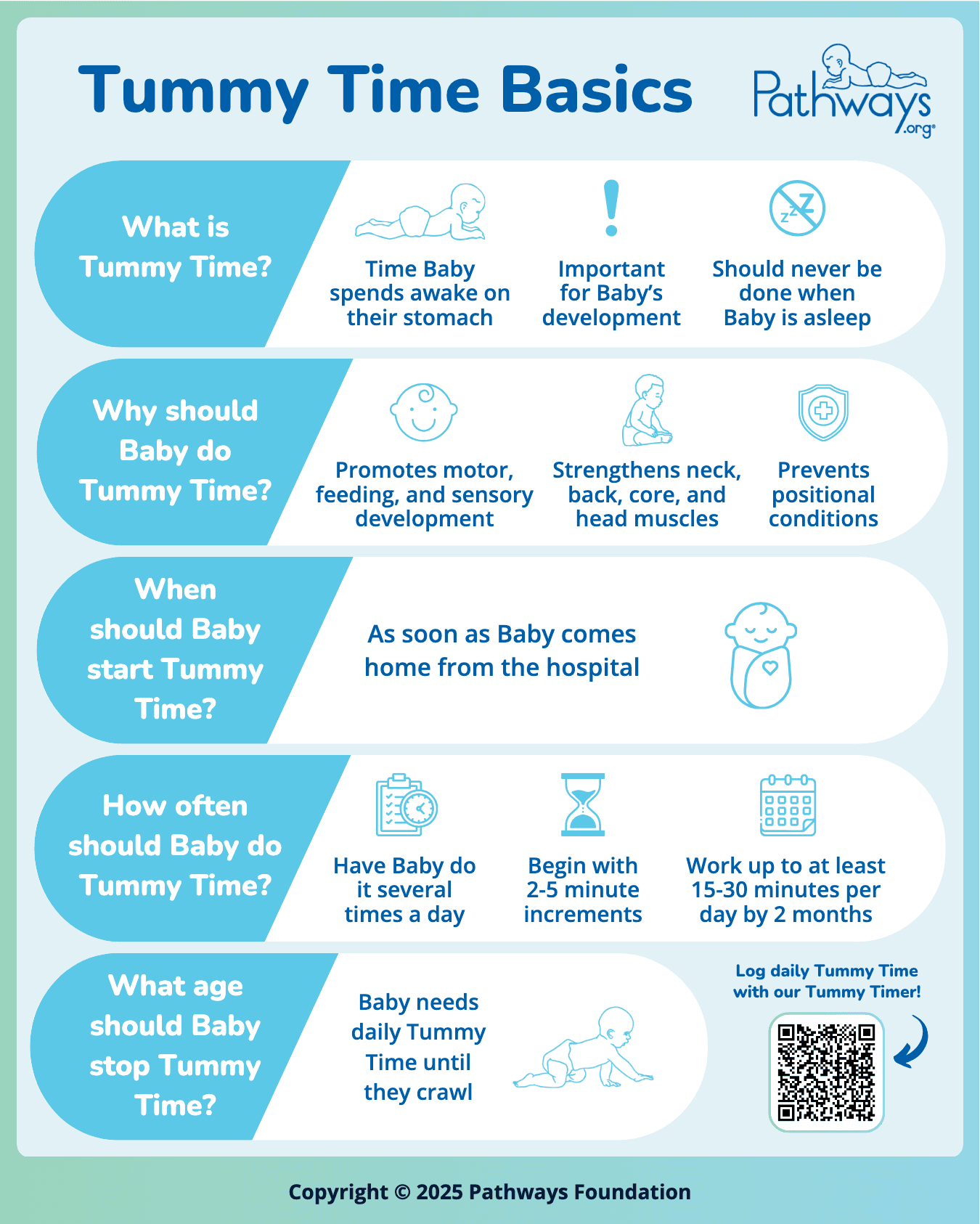 Pathways.org | Tummy Time: Essential Guide for Parents