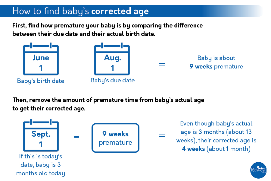 What Does it Mean to “Adjust for Prematurity”? | Pathways