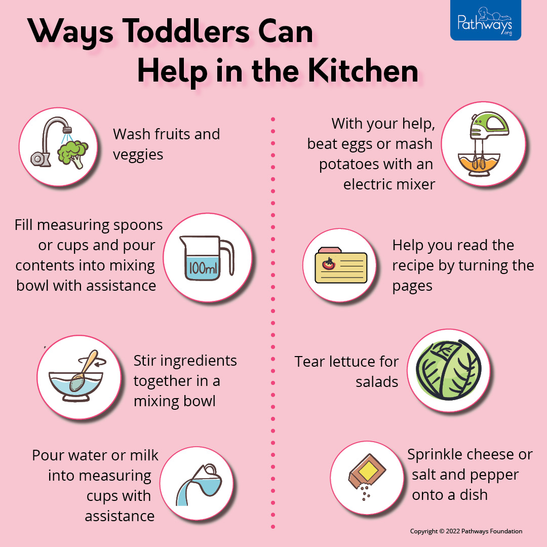 Get Kids Involved In The Kitchen Fun Activities For Kids